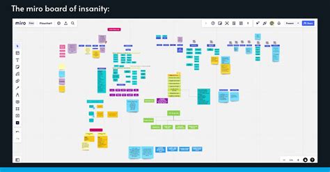 Monika Szirtes On Linkedin Talentstacker Trailblazer Salesforceadmin Salesforcedeveloper