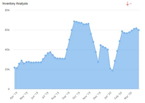 Sg3525a Pwm Switching Controller Application Notes Features And More