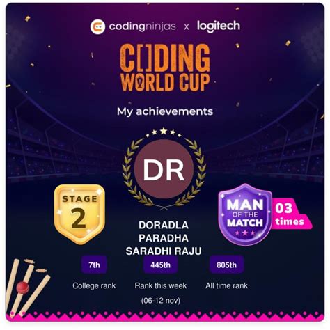 Coding World Cup 2023 Pardha Saradhi Raju