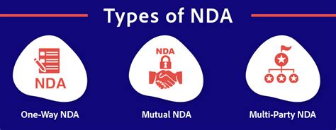 NDA For Software Development Why It Is Important TopDevelopers Co