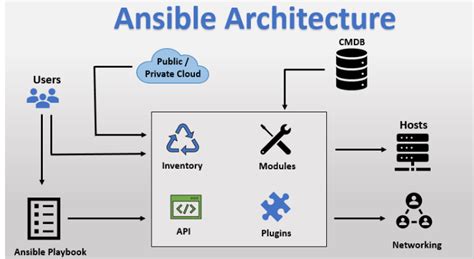 Path Based Routing On Aws Application Load Balancer By