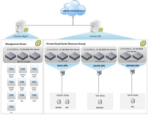 Vmware