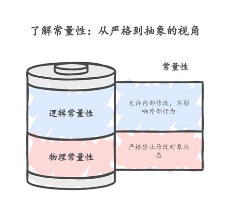 还在纠结c Mutable？一文带你理解 Const 背后的“变”与“不变”mutable 放在锁声明 Csdn博客