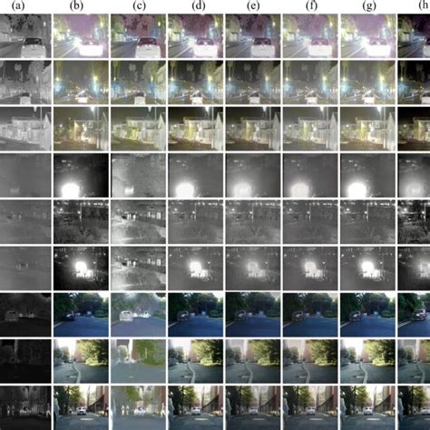 An Example Of Infrared And Visible Image Fusion Download Scientific