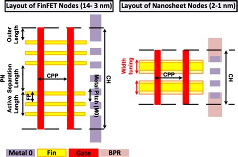 figure 1 from neurosim v1 4 extending technology support for digital