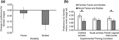 伟大的色情实验 V2 0当异性恋男性判断她们的吸引力时性唤起会降低熟悉女性的显着性 Archives of Sexual Behavior X MOL 伟大的色情实验 V2 0当异性恋男性判断她们的吸引力时性唤起会降低熟悉女性的显着性 Archives of Sexual Behavior X MOL
