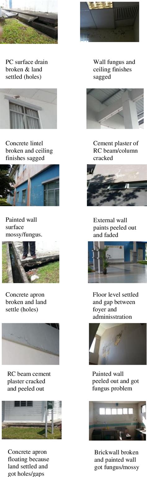 Table 1 From Building Component Defects Due To Land Settlement A Case