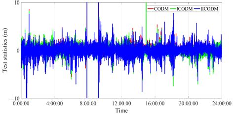 Research On Blunder Detection Methods Of Pseudorange Observation In