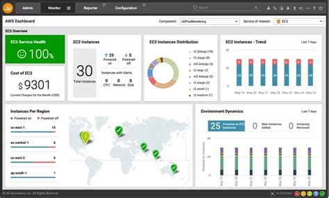 What Is AWS Microservices Technical Ustad