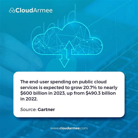 scott murphy on linkedin cloud aws azure multicloud cloudarmee