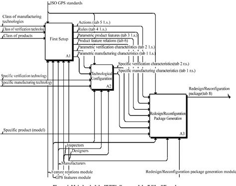 figure 1 from using rapid prototyping data to enhance a knowledge based