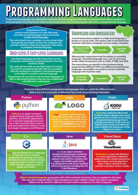 Computer Science Posters