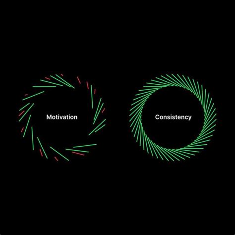 Consistency Is Key Inspirational Quotes