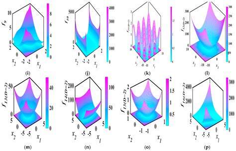 an improved flow direction algorithm for engineering optimization problems