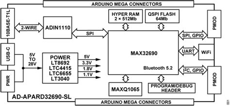 Ad Apard32690 Sl 评估套件 亚德诺半导体