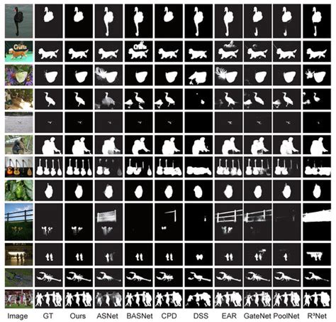 local and global feature aggregation aware network for salient object