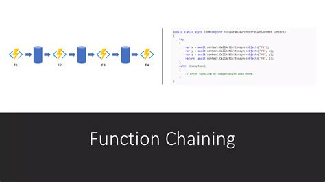 Azure Durable Functions Ppt