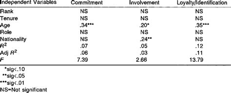 stepwise multiple regression standardized beta coefficients download