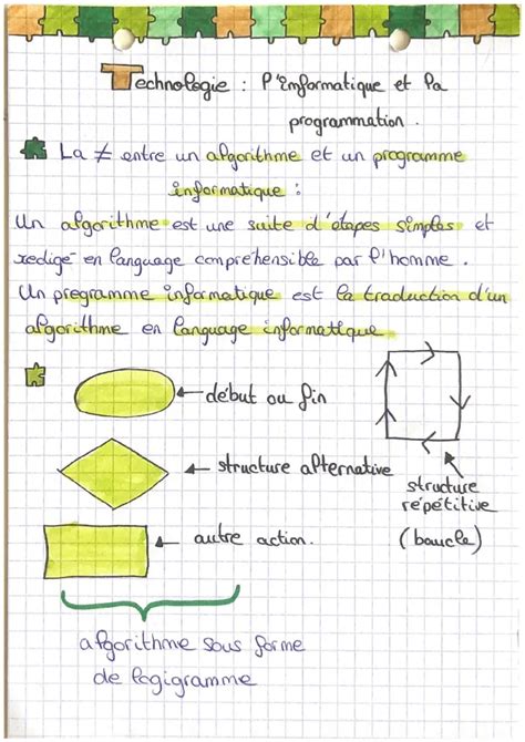 Algorithme Et Programmation Cours Exercices Et Pdfs Gratuits Techno
