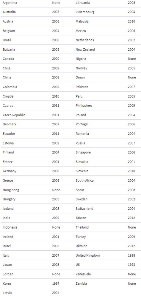 international economics references for regional classification
