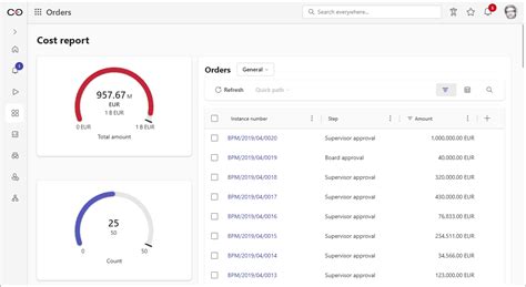 Dashboards Webcon Bps