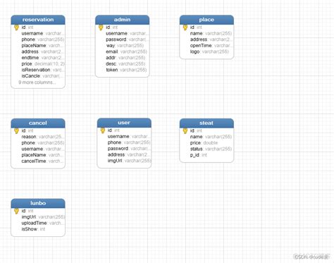 基于微信小程序的自习室预约系统的设计与实现code袁的技术博客51cto博客