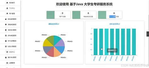 java计算机毕业设计基于大学生考研服务系统（开题报告 源码 论文） csdn博客