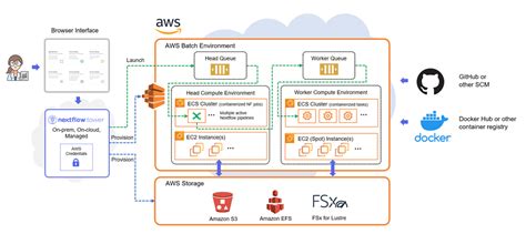 nextflow and aws batch using tower 3 of 3 seqera