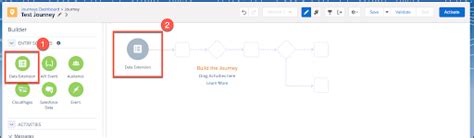 Salesforce Marketing Cloud Journey Builder Attentive