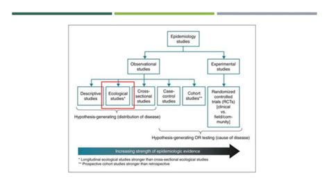 Ecological Study Pptx Biological Sciences Science