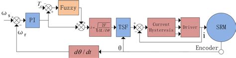 Reference Torque Compensation By Fuzzy Controller Download Scientific Diagram