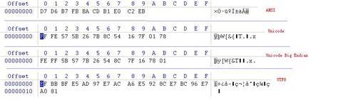 字符编码解析 Csdn博客