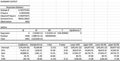 Solved O Points Multiple Regression Perform A Multiple Chegg