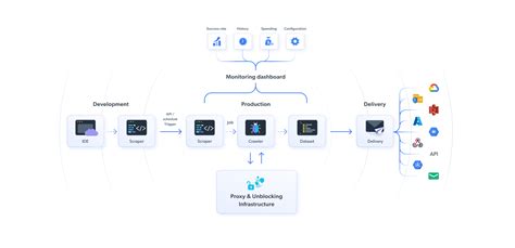 bright data 가격 사용 후기 평점 켑테라 capterra