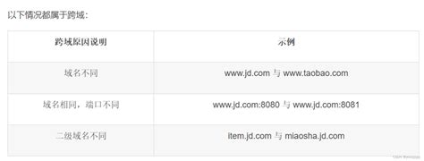 Admin 1 Access To XMLHttpRequest At Localhost 8080 User GetUser