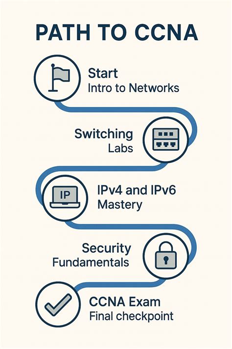 Ccna Ccna Cybersecurity Homelab Proxmox Networking Rafael Ponce