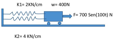 Solved What Will Be The Dynamic Amplification Factor For The
