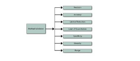 md abul khayer mieaust on linkedin method development of cleaning
