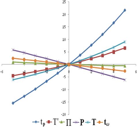 Optimality Policy Vs μdocumentclass 12pt Minimal Download Scientific Diagram