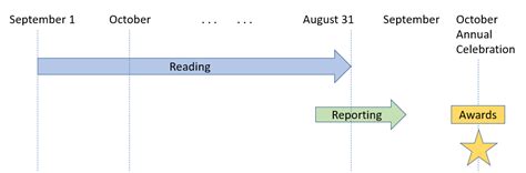 Uwf Reading Program El Camino Real District United Methodist Women Uwf Reading Program El Camino Real District United Methodist Women