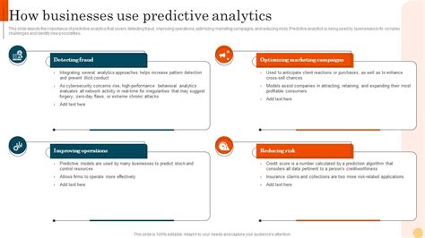 Predictive Modeling Methodologies How Businesses Use Predictive