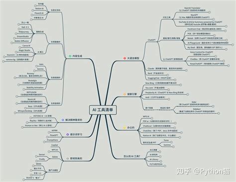 Python潮流周刊 Python 有我贡献的代码 知乎 Python潮流周刊 Python 有我贡献的代码 知乎