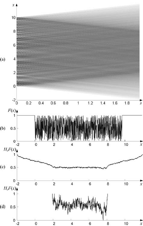 Graphical Illustration Of The Three Basic Parts Of The Cryptographic