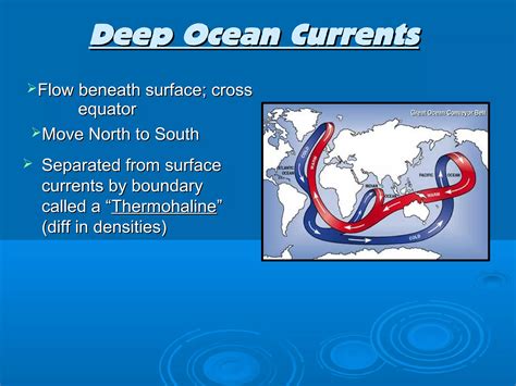 Waves Tides And Currents Revised Ppt