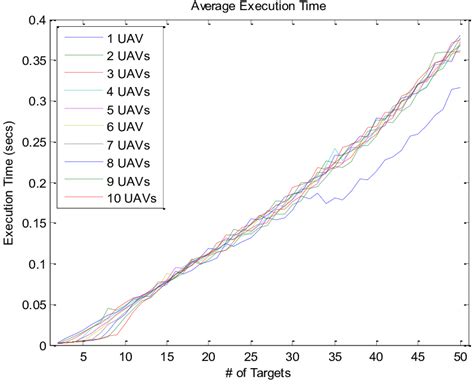execution time for a heuristic solution download scientific diagram