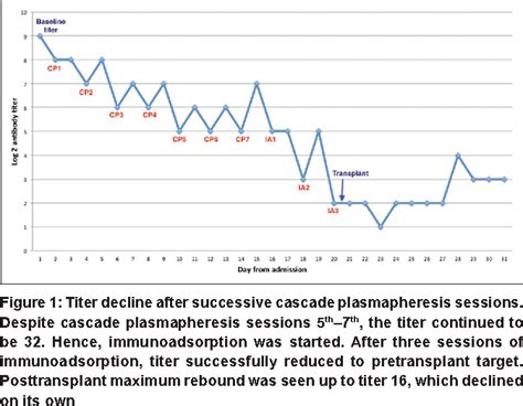 Figure 1 From Reusing Immunoadsorption Column Making The Abo