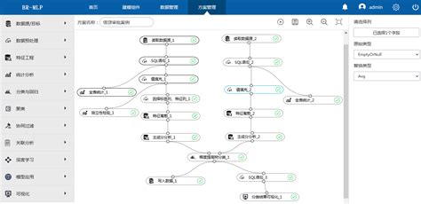 湖北hadoop数据挖掘技术分析，br Mlp数据挖掘平台之构建分类回归模型12个算法 搜狐大视野 搜狐新闻