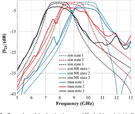 Figure 5 From Rf Mems Switchable Interdigital Bandpass Filter Semantic Scholar