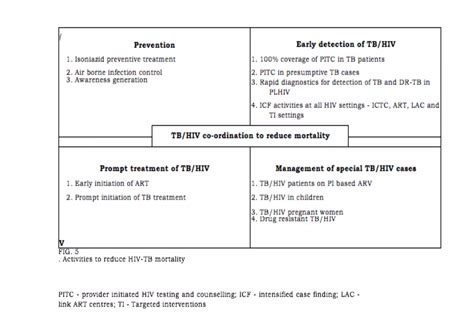National Aids Control Programme Pdf