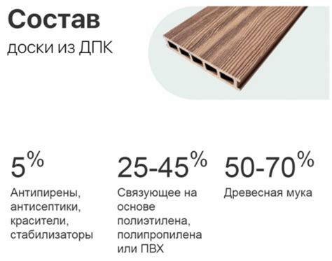 ДПК: расшифровка, из чего сделан, где используется